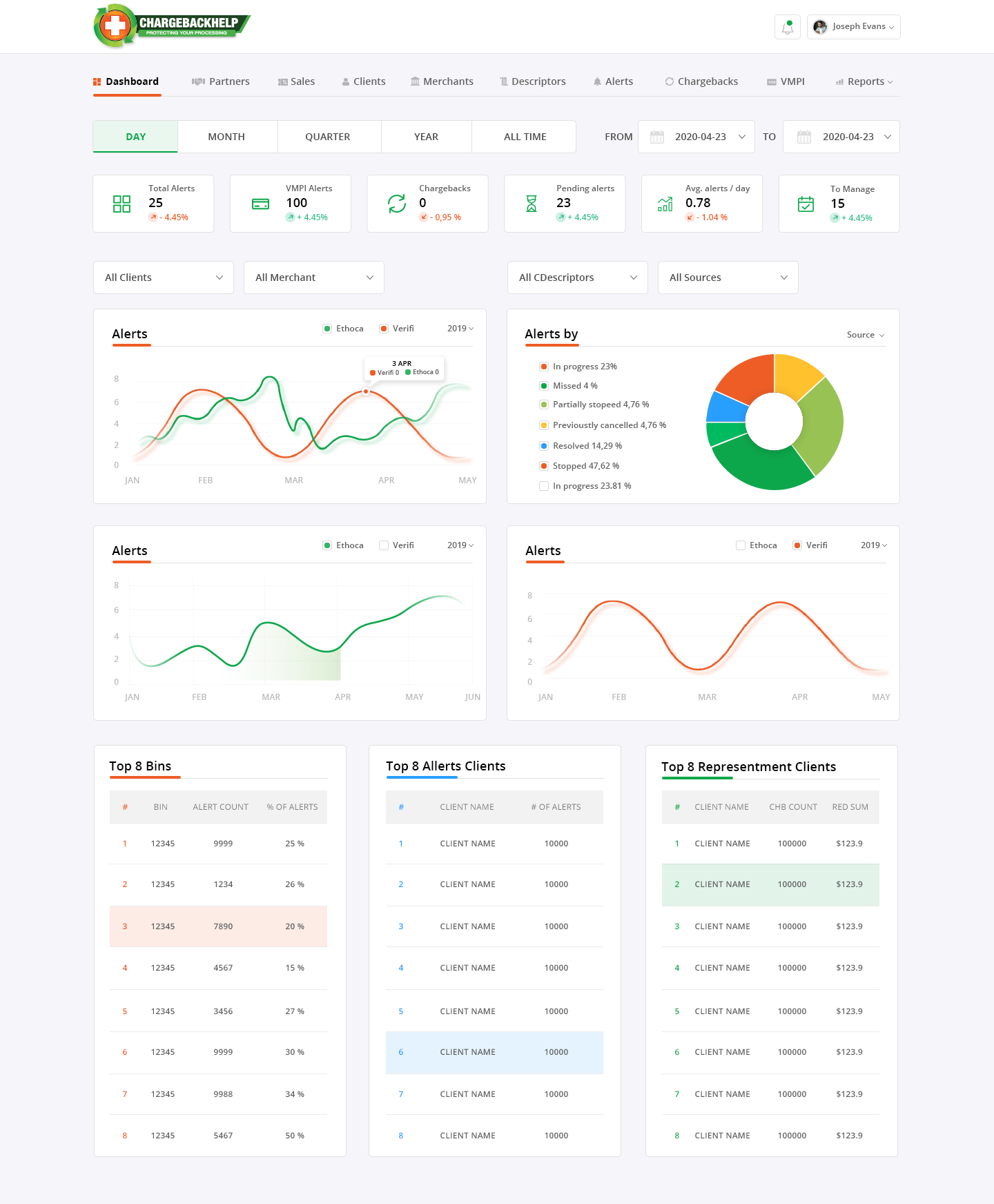 Dashboard Web App UI/UX Design - Hipfolio