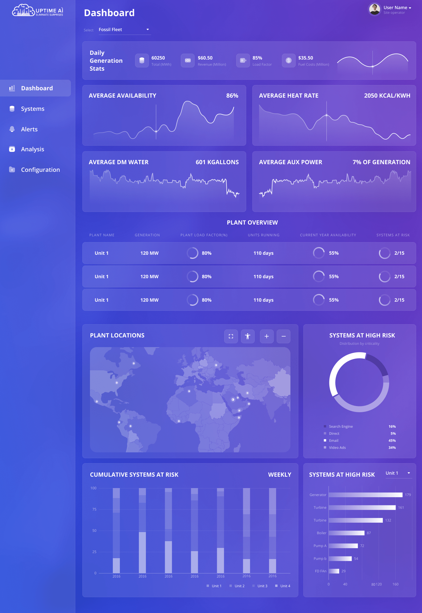 Dashboard Web App UI/UX Design - Hipfolio