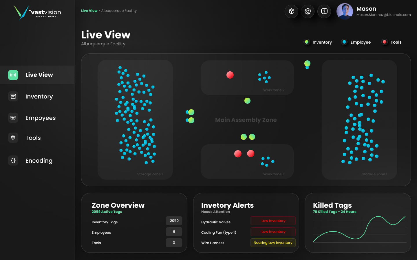 Dashboard Hipinspire by Marko